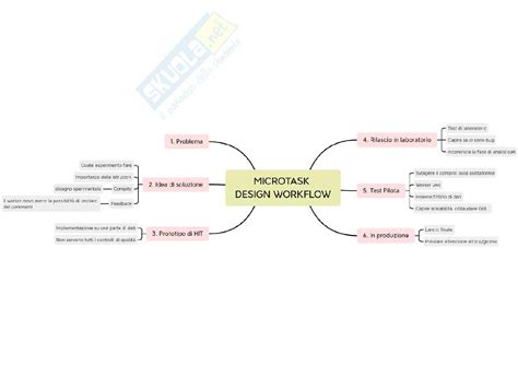 Social Computing Mappe Concettuali
