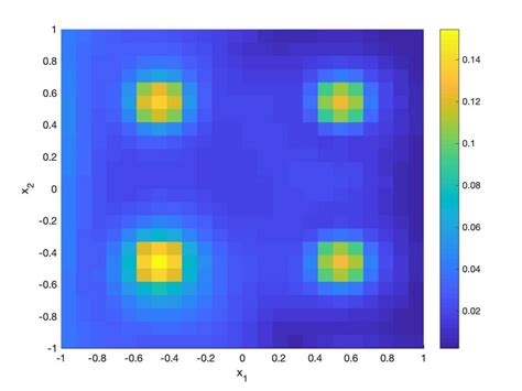 7 approximations and relative errors for example 4 2 b with cauchy
