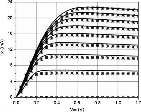 Figure 1 From Millimeter Wave Frequency Doubler With Transistor