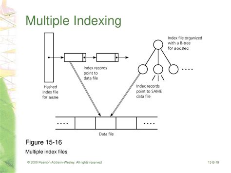 external methods chapter 15 continued ppt download