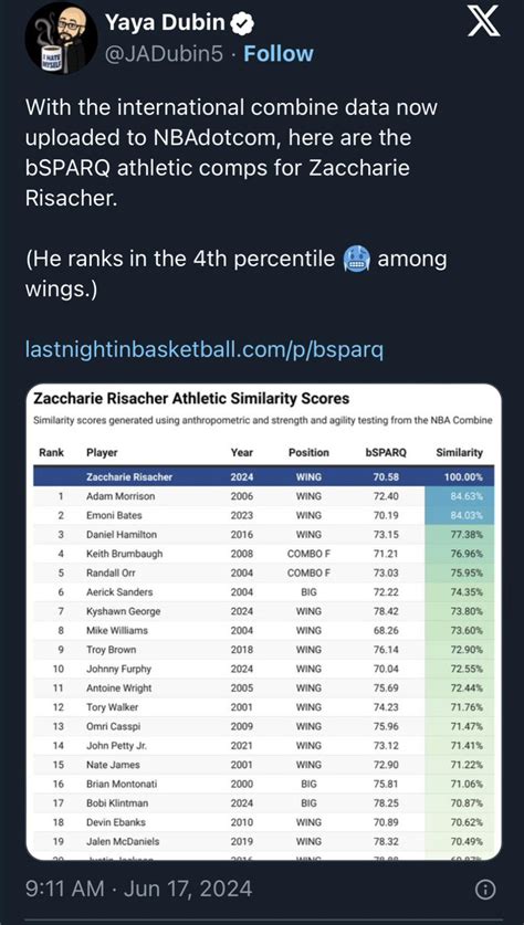 Anyone Else Suddenly Concerned About Risacher Rnbaspurs