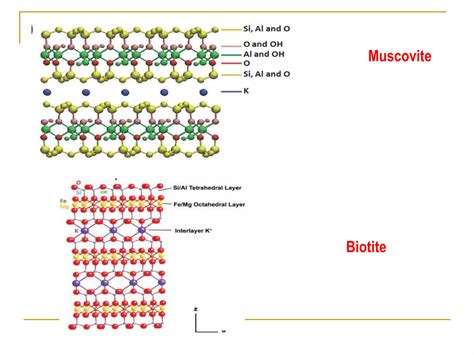 Classification Structure Chemical Composition And Properties Of Clay Mineral I And Ii Pptx