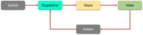 What Are Components And Types In React JS
