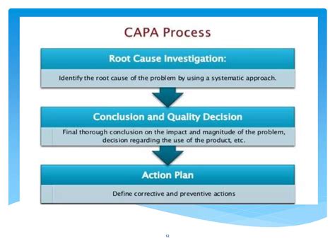 Corrective And Preventive Actions Capa Pptx