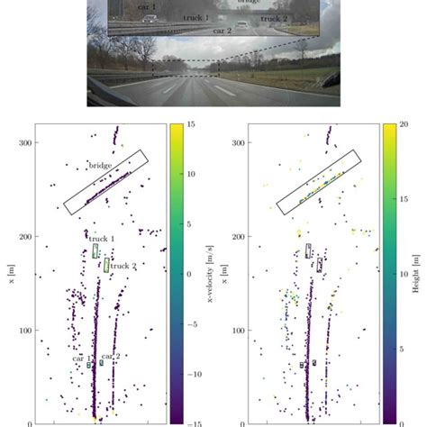 Pdf Automotive Radar Signal Processing Research Directions And Practical Challenges