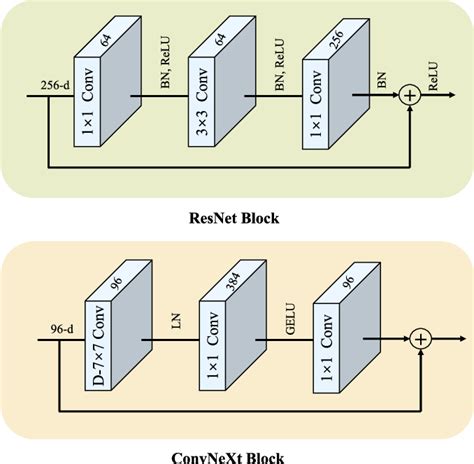 figure 7 from adaptive multispectral encoding network for image