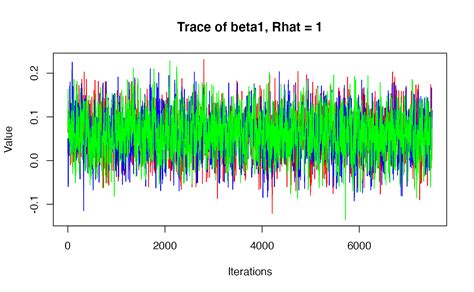 poisson glm for modeling count data wild6900