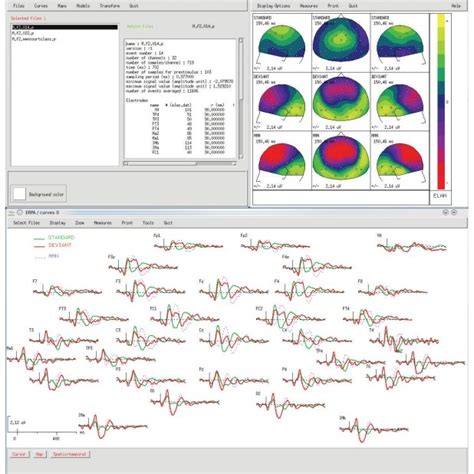 eeg vizualisation tool for continuous data eeg file with an example
