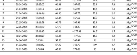 Strong Earthquakes In The Eastern Arctic Download Scientific Diagram
