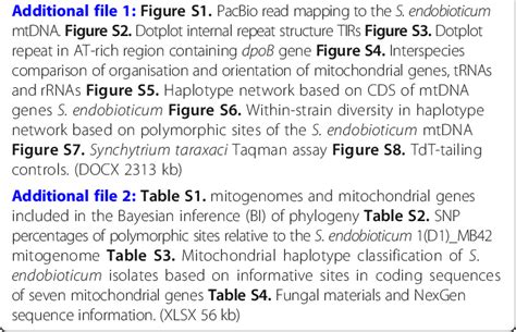 Abbreviations Aic Akaike Information Criterion Aicc Akaike