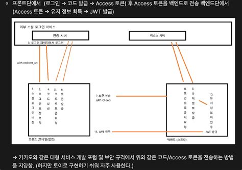 Oauth2 인증