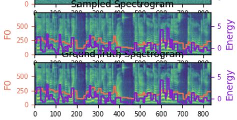adopting diffusion model on tts · issue 14 · lmnt com diffwave · github