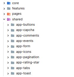 How To Structure Angular Apps HK Infosoft
