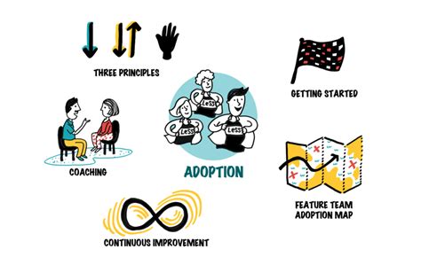 Largescalescrum Pi Planning And Scaling Agile Tool For Safe Organizations