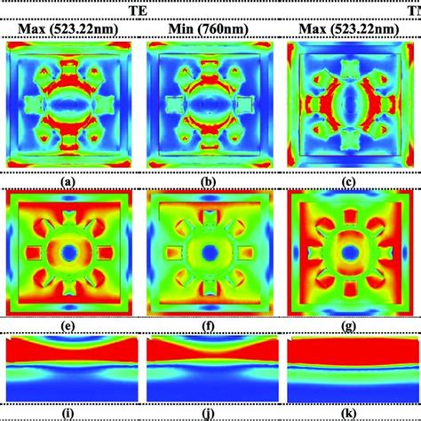 Numerical Verification With Finite Element Method In Comsol