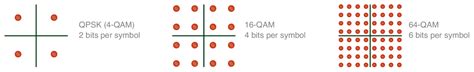 calculating lte data rates powertec information portal