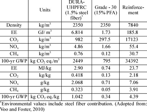 Environmental Data For An Eic Download Table Environmental Data For An Eic Download Table