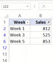 How To Sum A Column In Excel 5 Really Easy Ways