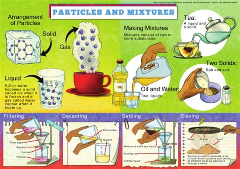 poster particles mixtures pdf