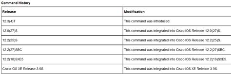 Switch Show Inventory Command On Cisco Network Engineering Stack Exchange