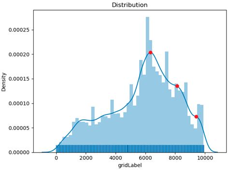 a ship trajectory prediction framework based on a recurrent neural network