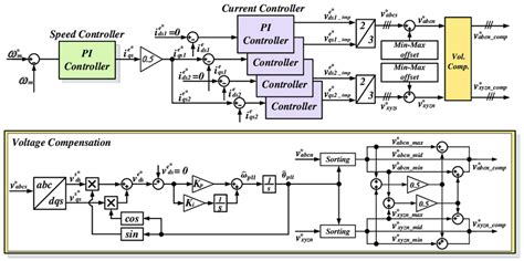 Proposed Total Control Block Diagram Download Scientific Diagram