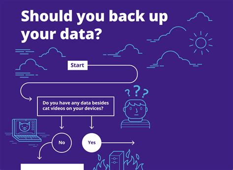 Here S A Flowchart To Help You Decide If You Should Back Up Platter