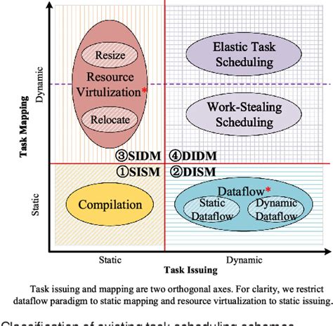 Figure 1 From An Elastic Task Scheduling Scheme On Coarse Grained