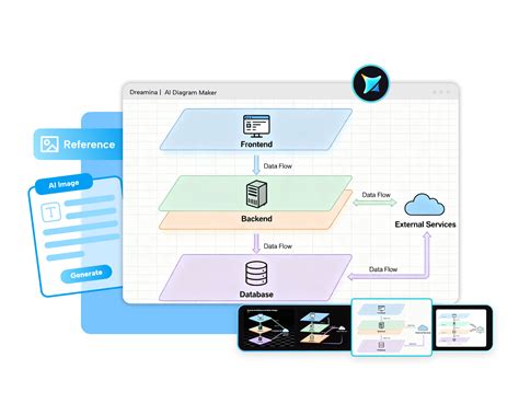 Free Ai Diagram Maker Create Visual Diagrams Fast