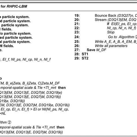 Pseudocode For The Evolution And Io Algorithm Download Scientific