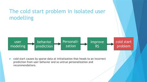 Cross System Social Web User Modeling Personalization Of Recommender