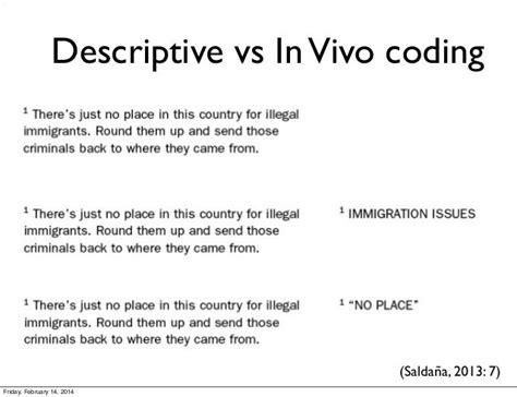 Qualitative Codes And Coding
