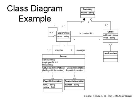 CS UML Class Diagrams A Model Is