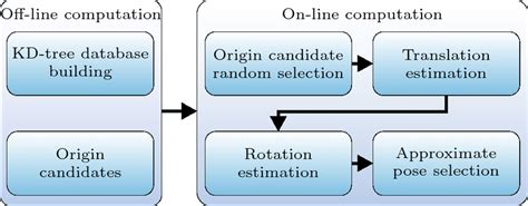 The Process Flow Of The Proposed CBAS CCP Approach Download Scientific Diagram