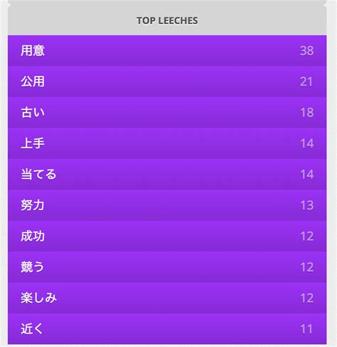 Userscript Wanikani Leech List Api And Third Party Apps Wanikani