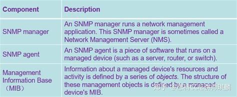 常用网络管理协议snmp原理与实战详解（思科客户端andprtg服务器） 知乎