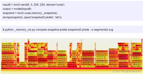 Pytorchの可视化工具2pytorch20可视化 Csdn博客