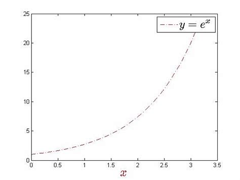 如何在matlab中的xlabelylabellegend和text函数中使用latex 百度知道 如何在matlab中的xlabelylabellegend和text函数中使用latex 百度知道