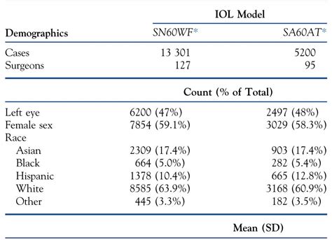 Table 2 Accuracy Of Intraocular Lens Calculation Formulas