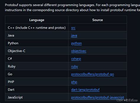 初识protobuf以及环境搭建（win和ubuntu）