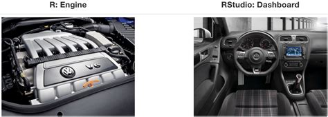 Research Data Services R Workshops At Georgia State University Getting Started In R