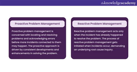itil problem management process and implementation