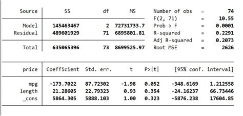 Exporting Regression Results From Stata Using Estout The Data Hall