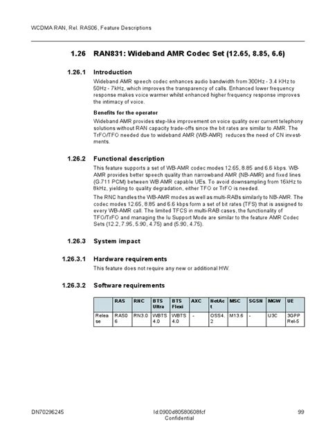 Ran831 Wideband Amr Codec Set Pdf Codec Telecommunications Engineering