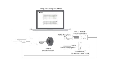 Measuring Digital Mems Microphones Listen Inc
