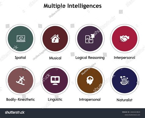 Multiple Intelligences Spatial Musical Logical Reasoning Stock Vector