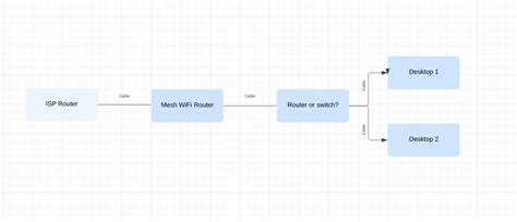 Router Or Switch R Homenetworking