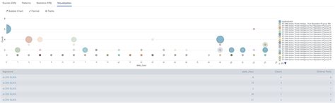 A Guide To The Power Of Splunk Visualizations Kinney Group