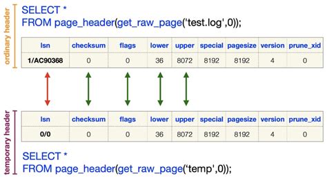 logged unlogged and temporary tables in postgresql dev community