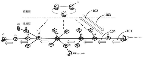 A Content Centric Network Caching Method Based On Software Defined